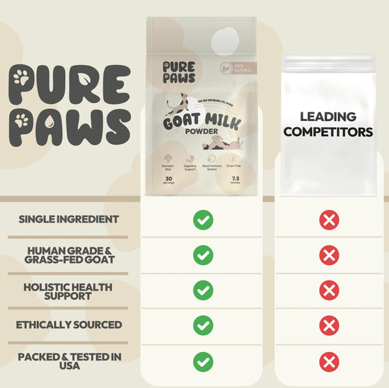 Goat Milk Powder for Dogs, Puppies, Cats and Kittens | Pure Paws